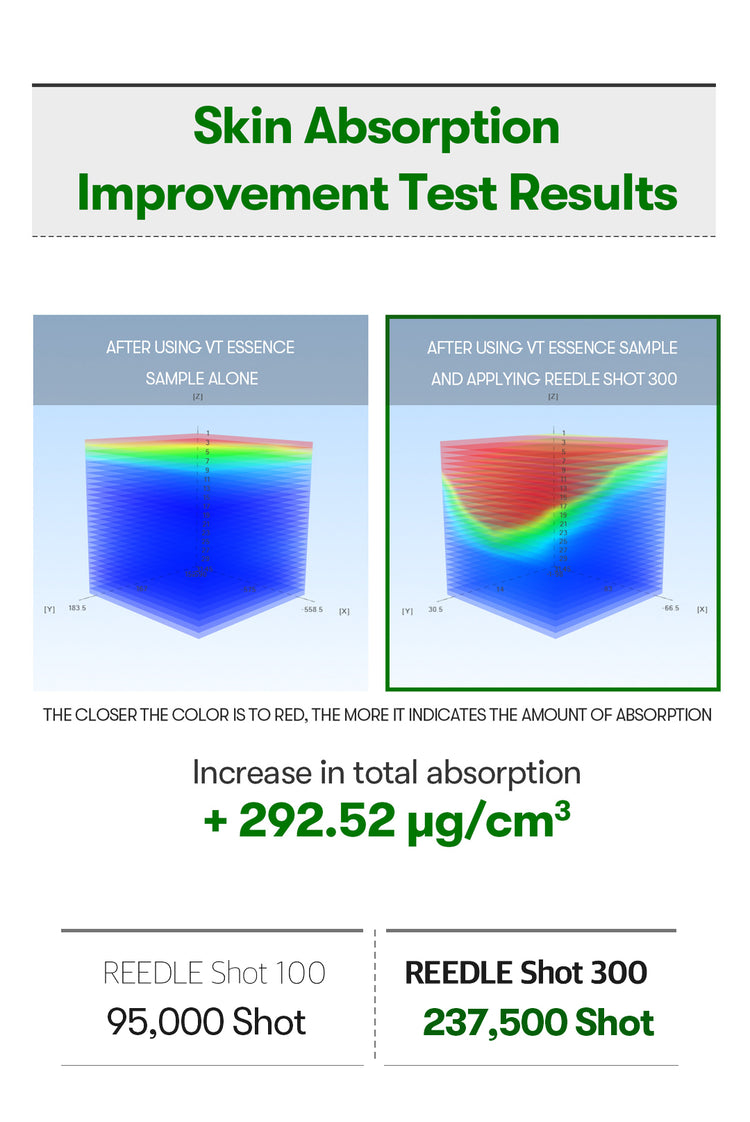 Reedle Shot™ – Cupidrop